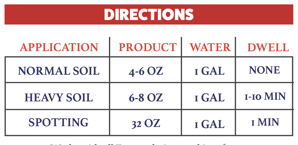 VacAway VLM Encapsulation Store Cleaning Chemicals & Equipment